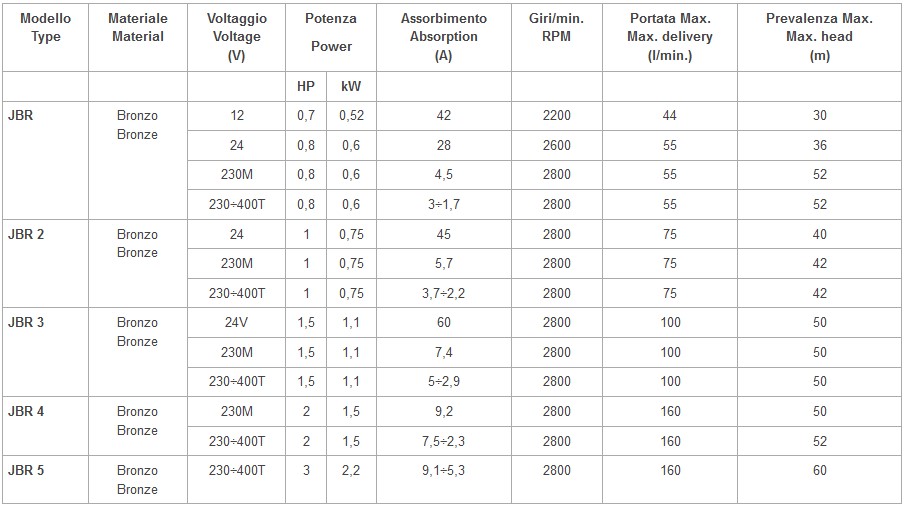 J-mini • J-INOX • MG-INOX • JBR0 - C.E.M.